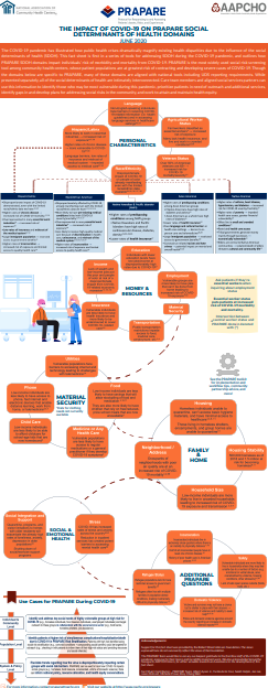 Protocol for Responding to and Assessing Patient Assets, Risks, and ...